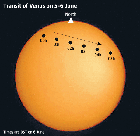 M. Syaoqi Nahwandi: Transit Venus 2012 dan Perhitungannya