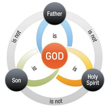 Theology In 30 Seconds: Christianity Beliefs: The Doctrine of The Trinity