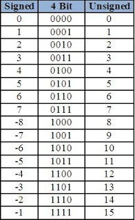 +5dan -5 serta +7 dan -7.