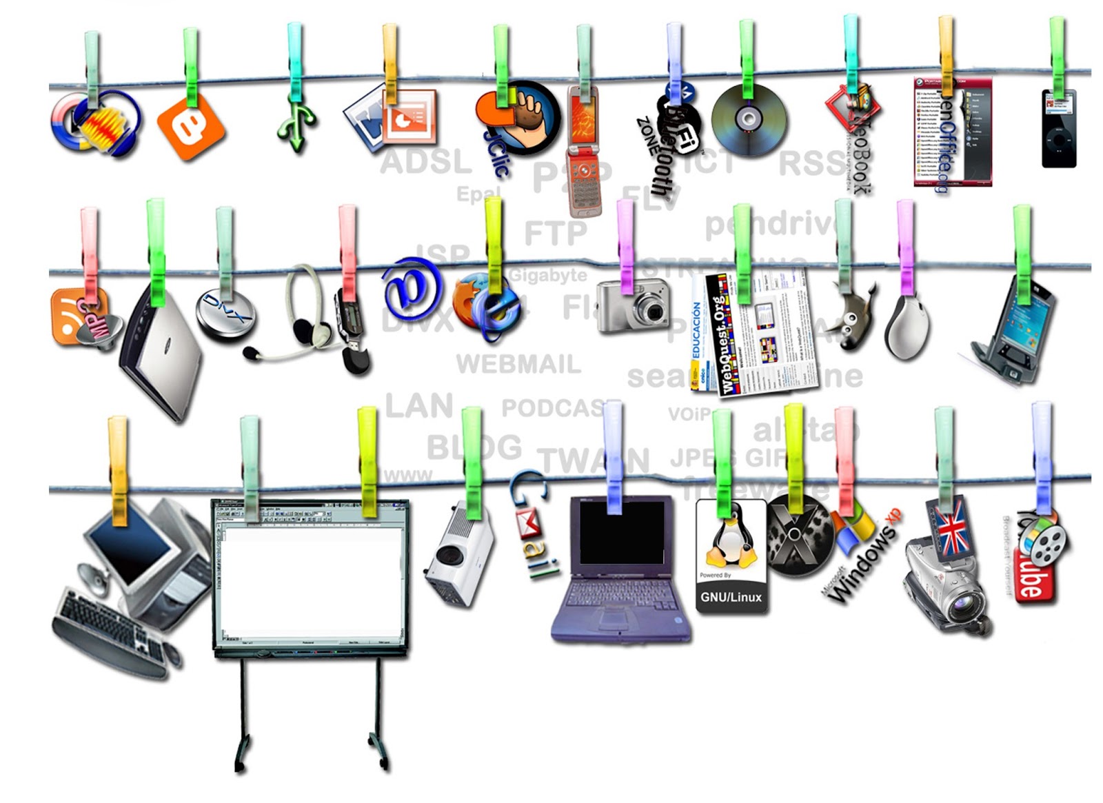 Las Tics: las tic y la canaima