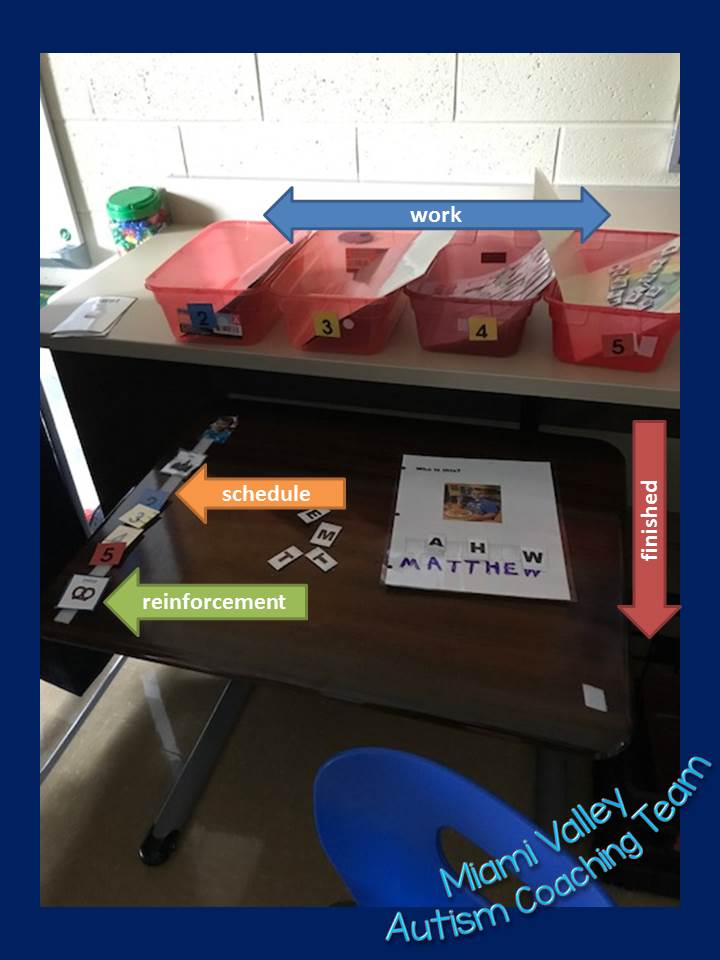 The Autism & Low-Incidence Coaching Team: Around Town Round Up ...