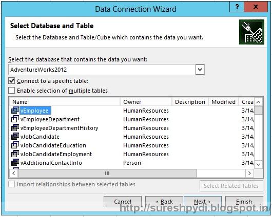 Sharing SQL Server Data source connection using SharePoint 2013 Excel Services - Things to share
