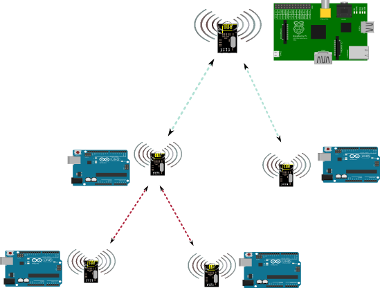 สร้างระบบสือสารไร้สายให้กับ Raspberry PI กับ Arduino ด้วย NRF24L01 Module