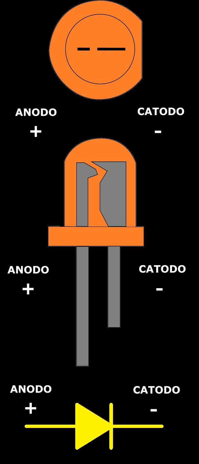 IDEAS ELECTRONICAS: EL LED