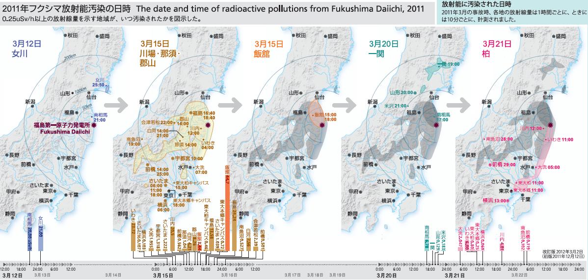 Professor Yukio Hayakawa's Radiation Contour Map of the Fukushima I ...