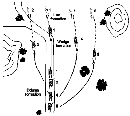 DEVILS CLAN BLOG: Tank formations & drills