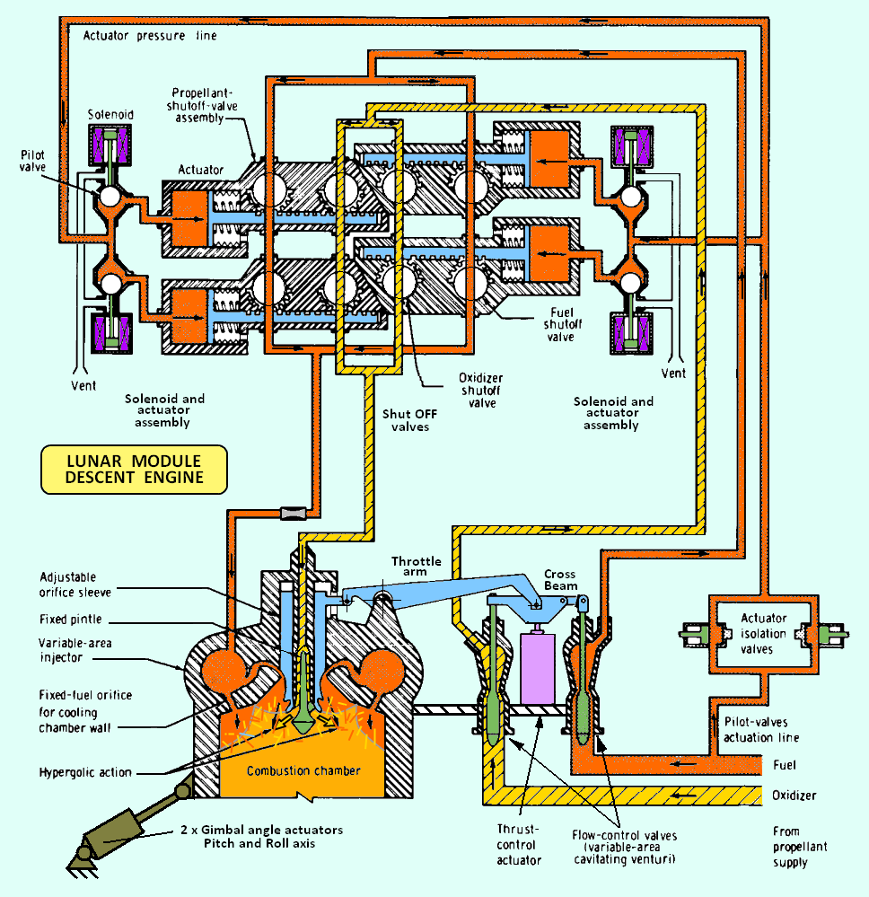 Exo Cruiser: LM Descent to the Moon - Part 2 - Hardware
