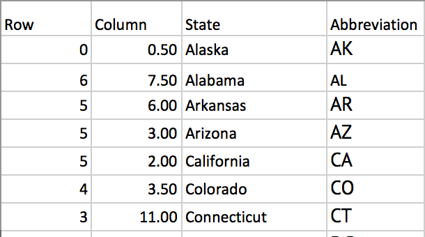 How To: Hex Tile Maps in Tableau | Sir Viz-a-Lot