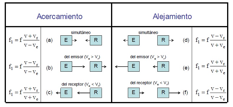 EL FÍSICO LOCO: Efecto doppler