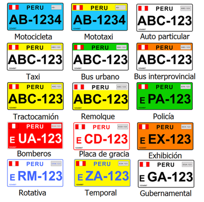 Tendencias Sociales que marcan: LAS PLACAS