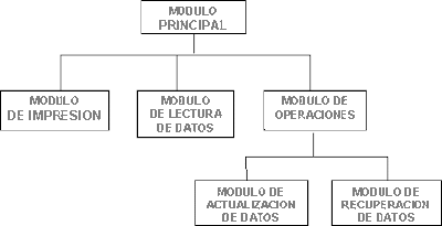 Programación II: Primera entrada