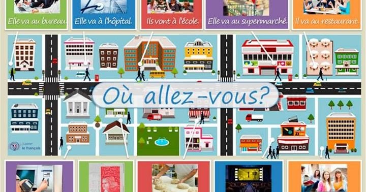 Français Facile 1º ESO: LA VILLE et verbe ALLER