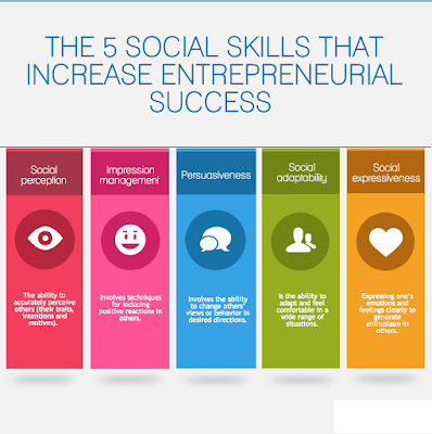 The 5 Social Skills That Increase Entrepreneurial Success... - Welcome ...
