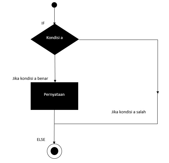 Tutorial Belajar JavaScript 7 : IF ELSE (Pengkondisian) - Web Design ...