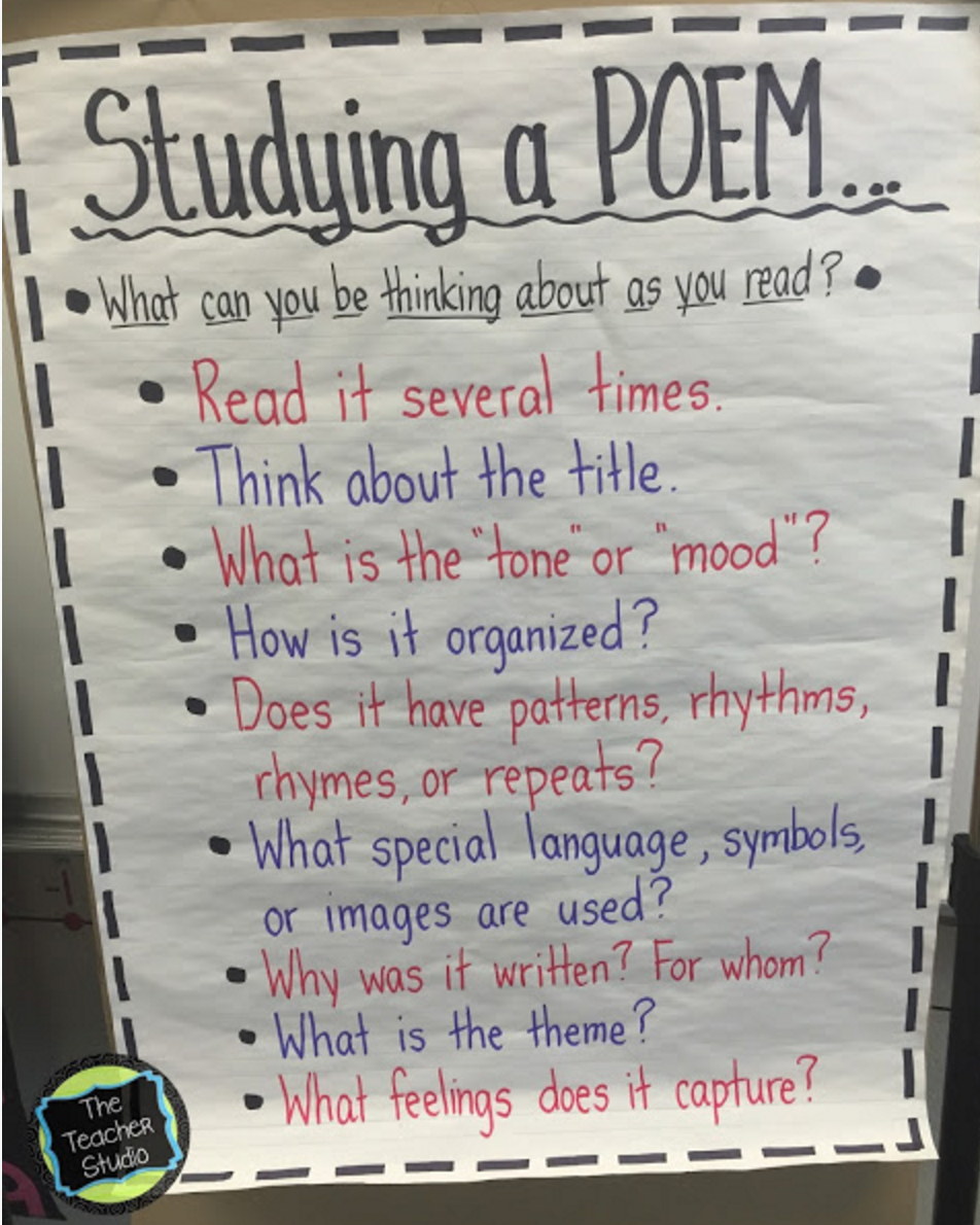 ELA Anchor Charts: Studying a Poem