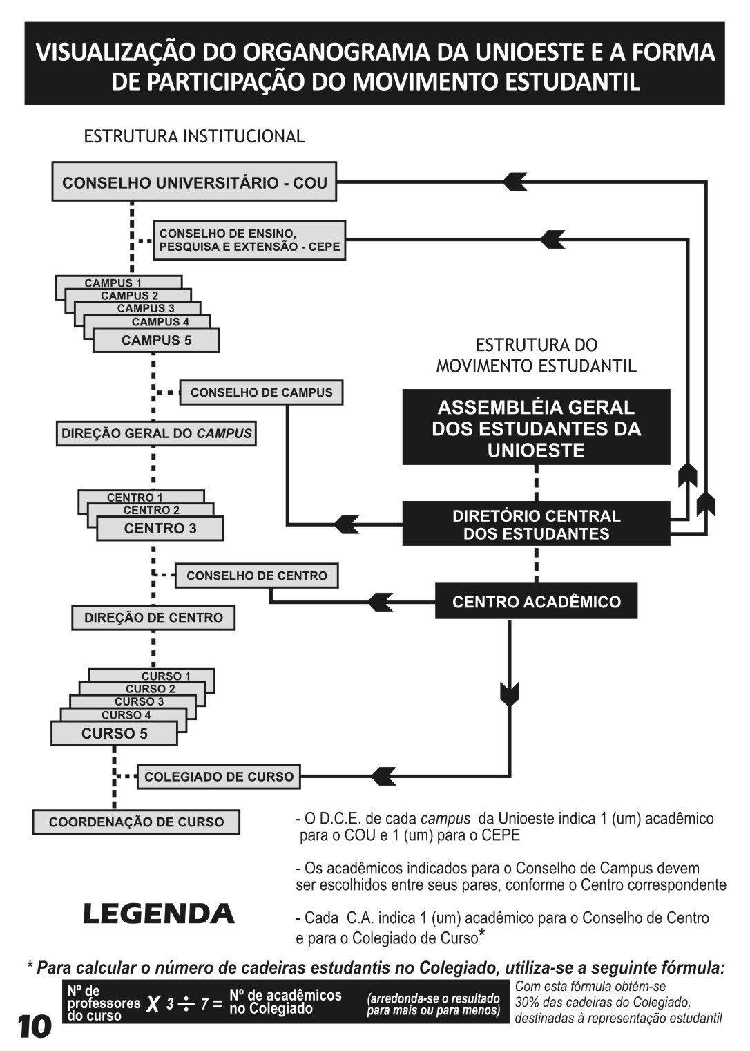 [DCE UNIOESTE/Toledo]: Manual do Calouro 2012