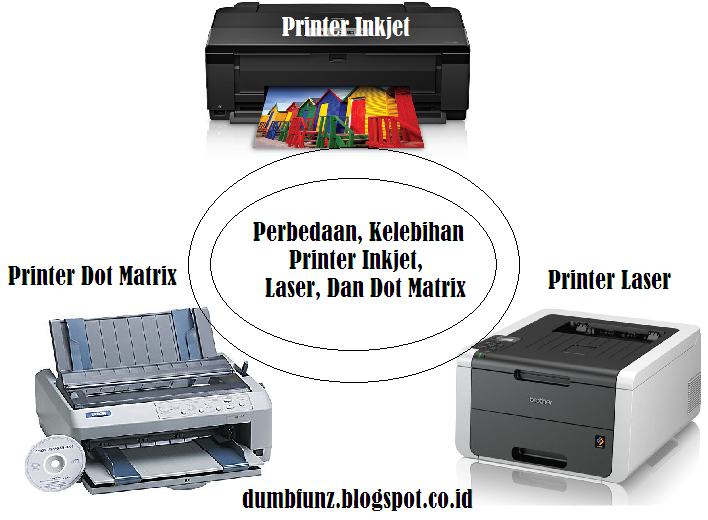 Perbedaan, Kelebihan Dan Kekurangan Printer Inkjet, Laser, Dan Dot ...