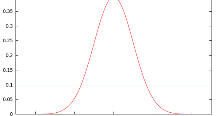 What is the difference between rnorm(),runif() and sample() Functions in R | Power BI Analytics ...