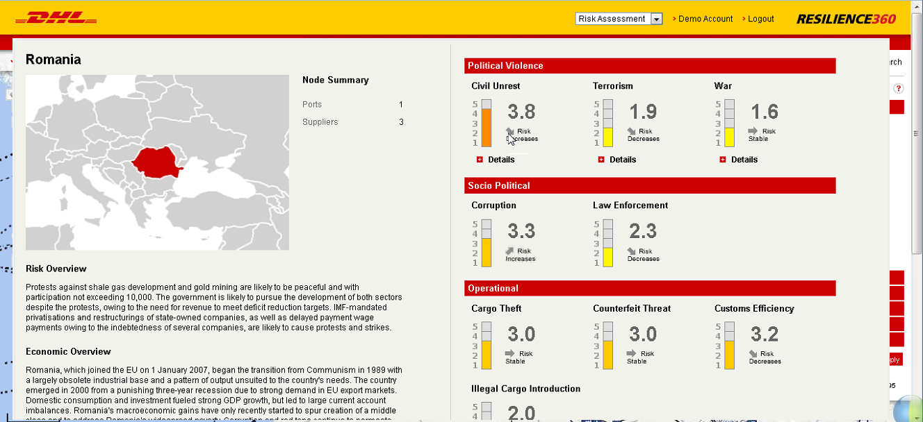 Supply Chain Risk Management: DHL's Swiss knife revisited
