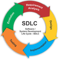 Pengertian, Sejarah Dan Model SDLC (System Development Life Cycle ...