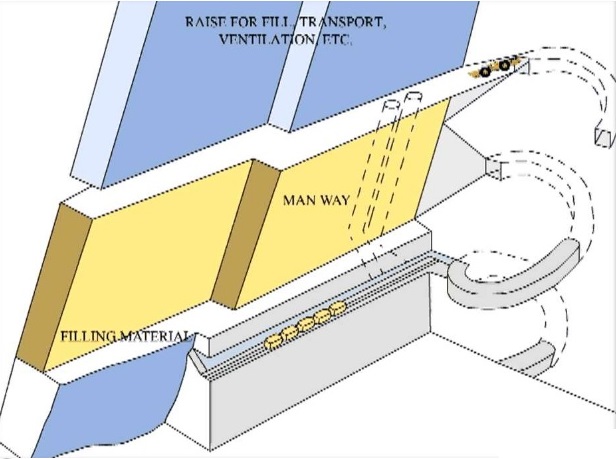 Selección del método de minado según Nicholas