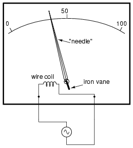CALIBRATION OF AMMETERS