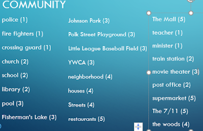Russ on Reading: Building Vocabulary: The List-Group-Label-Add Strategy