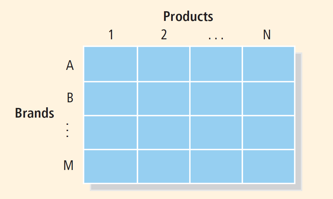 Week 3: Brand Architecture