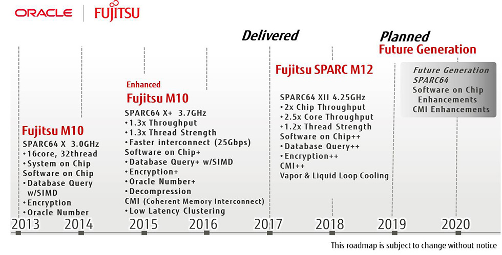 Network Management: The Future - SPARC M8+ & Solaris