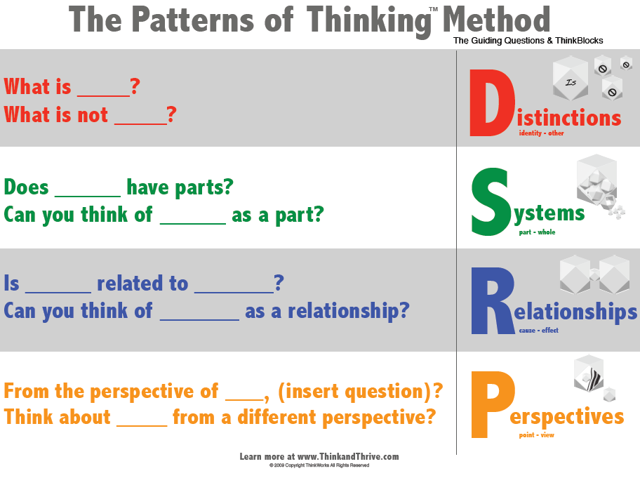 Elementary, My Dear, or Far From It: Thinking About Thinking Skills ...