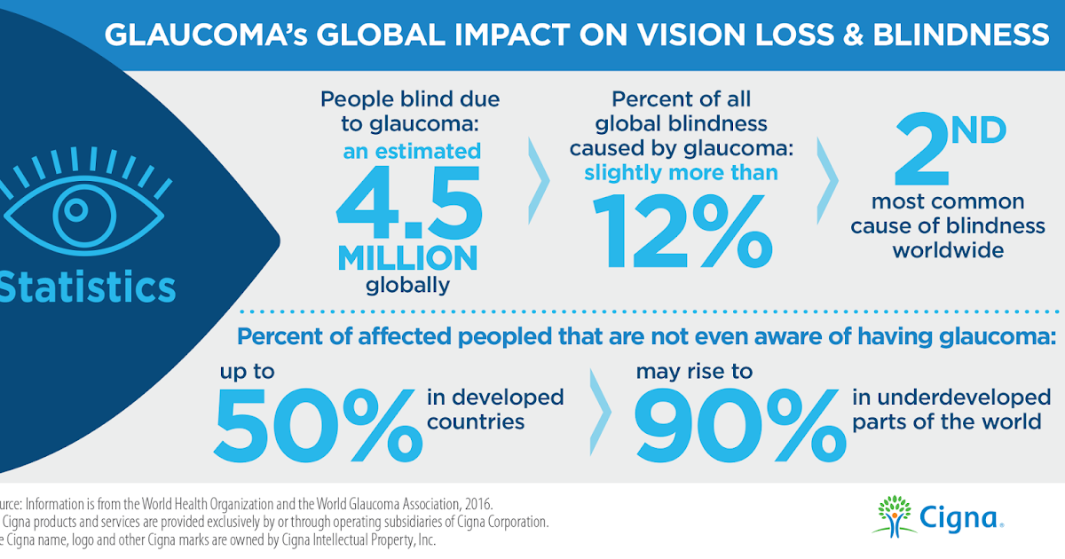 GLAUCOMA SPECIALIST BLOG: "THE GLOG"