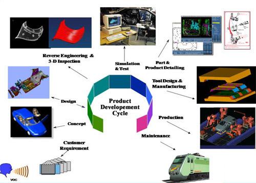 Writing an Assignment: Integrated Product Development (IPD) Assignment ...