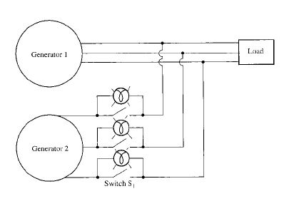 Synchronizing of Alternators:Paralelle Operation of Alternators ...