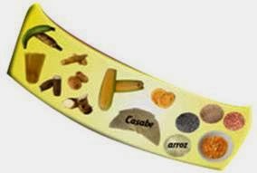 EL TROMPO DE LOS ALIMENTOS: FRANJA AMARILLA