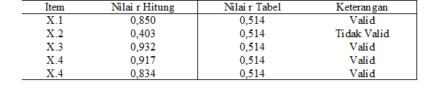 Tutorial cara melakukan Uji Validitas dengan Menggunakan SPSS - Skripsi ...