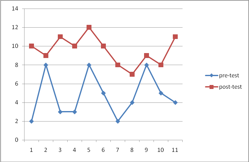 Concentrate of Critical Reading: Using Graphic Aids