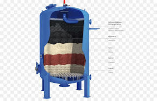 STF Filtros Self Cleaning Filters - BB STEEL INTERNATIONNAL