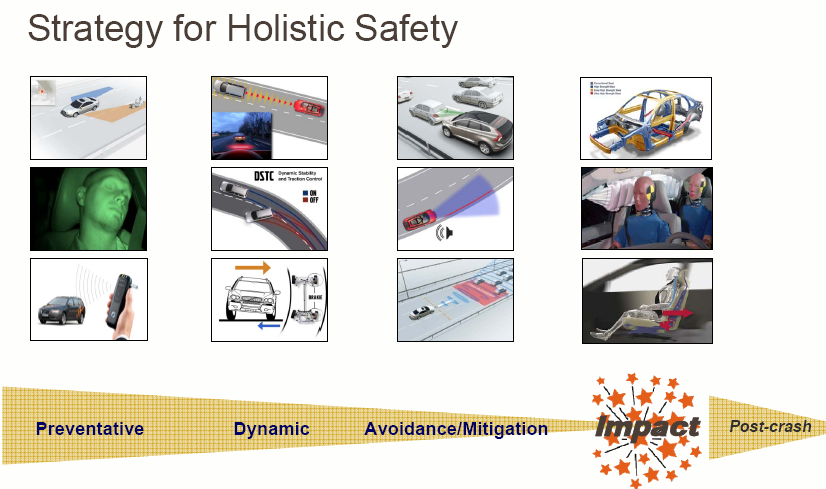 Volvo 2020 Vision - Totally Safe Cars and Reduced Emissions ...