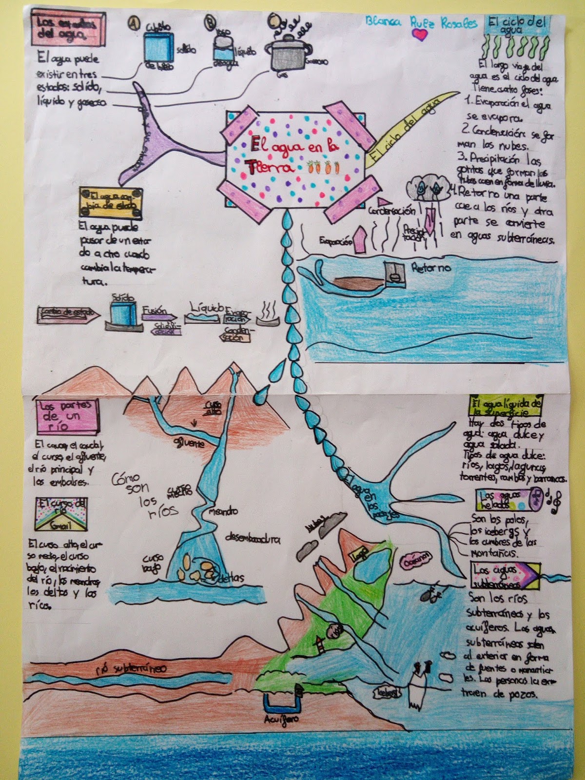 YO APRENDO: MAPAS CONCEPTUALES_VISUALES