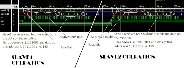 Hello Codings Spi Working With Verilog Code