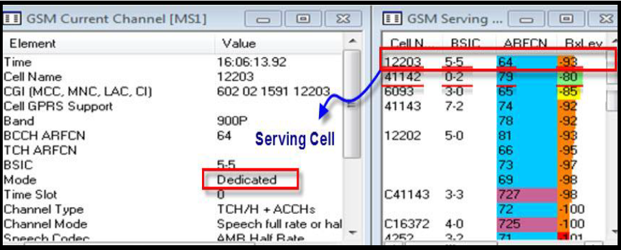 All about DT [DRIVE-TEST] problems analysis 2G part 5 (Missing NBRs ...
