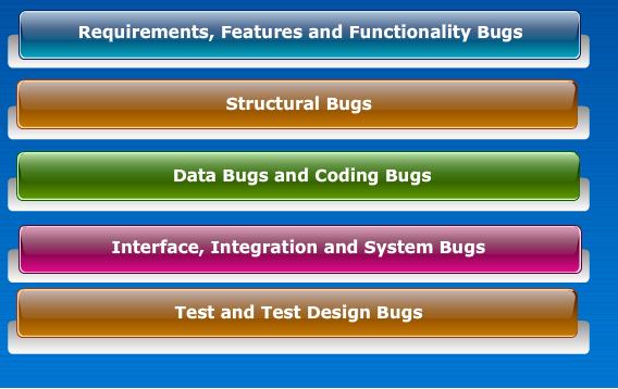 Taxonomy of Bugs in Software Testing Methodologies - CSE Study Material