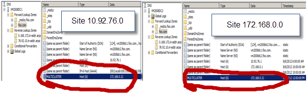 Naveen's Blog | All about Windows Server : Part 2- 2 NODE MULTI-SITE ...