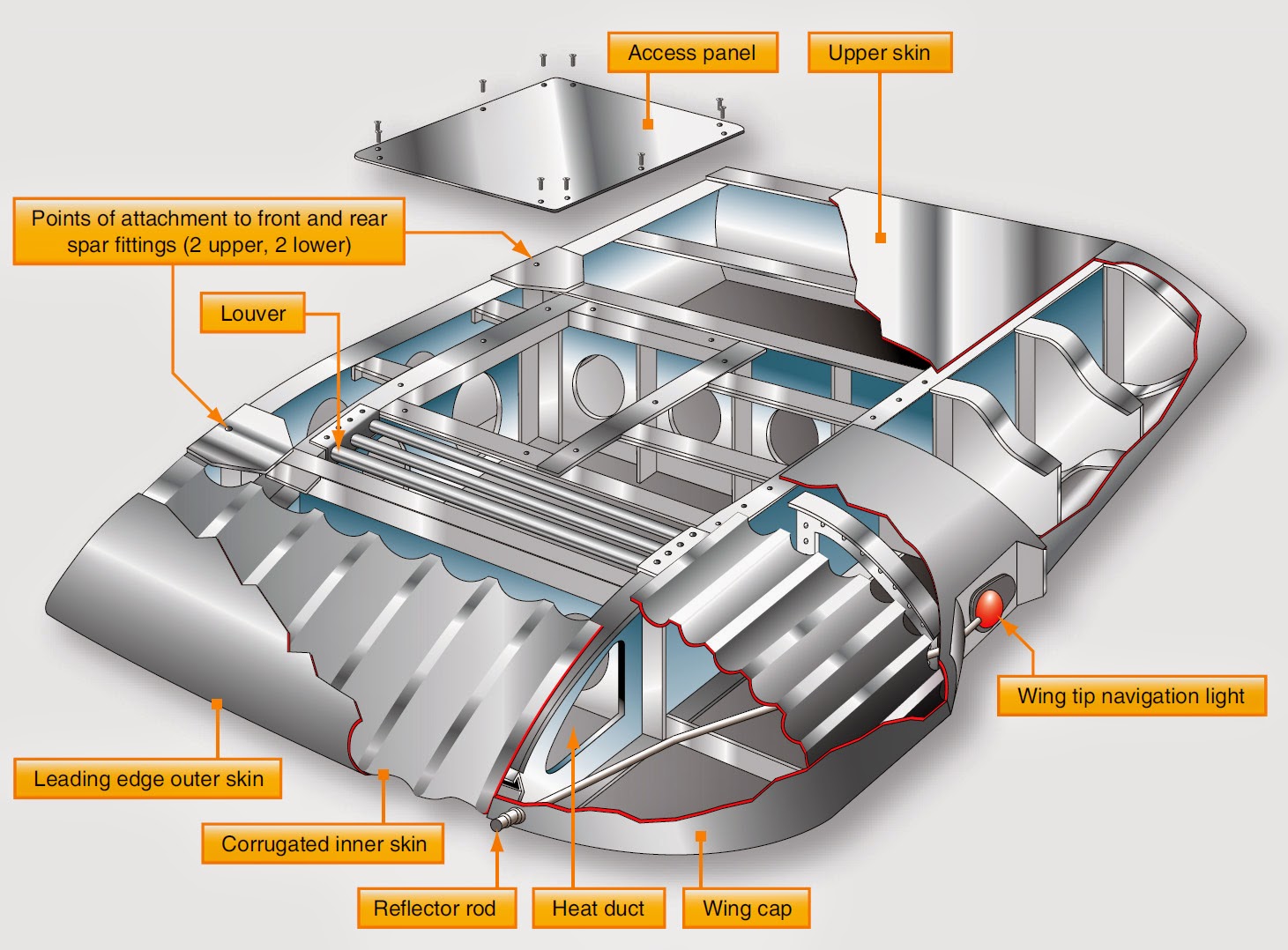 Aerospace and Engineering: Removable metal wing tip