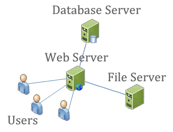- Bekop(Belajar Komputer)