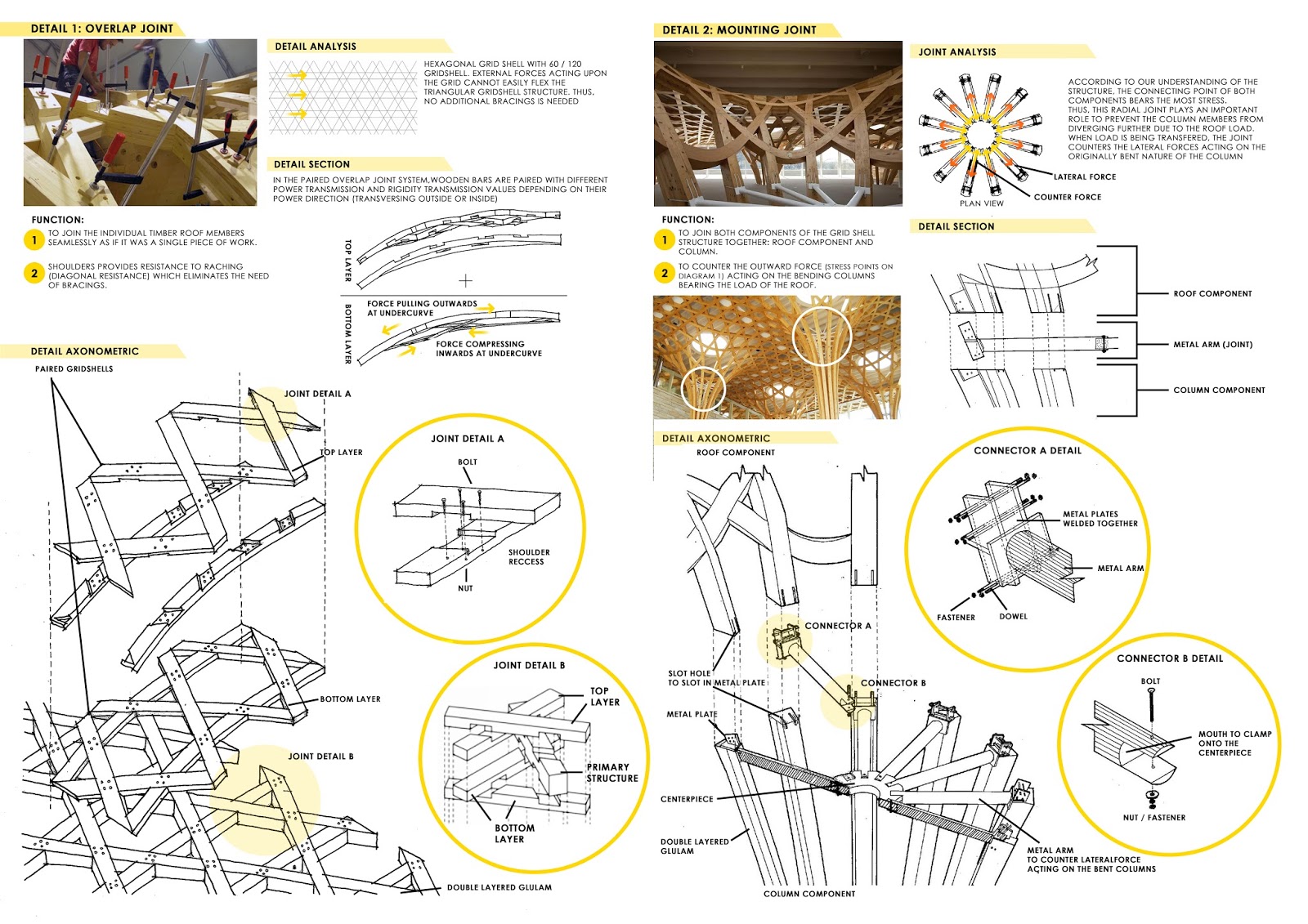 BUILDING CONSTRUCTION 2B: UNDERSTANDING FORCES IN GRID SHELL STRUCTURES