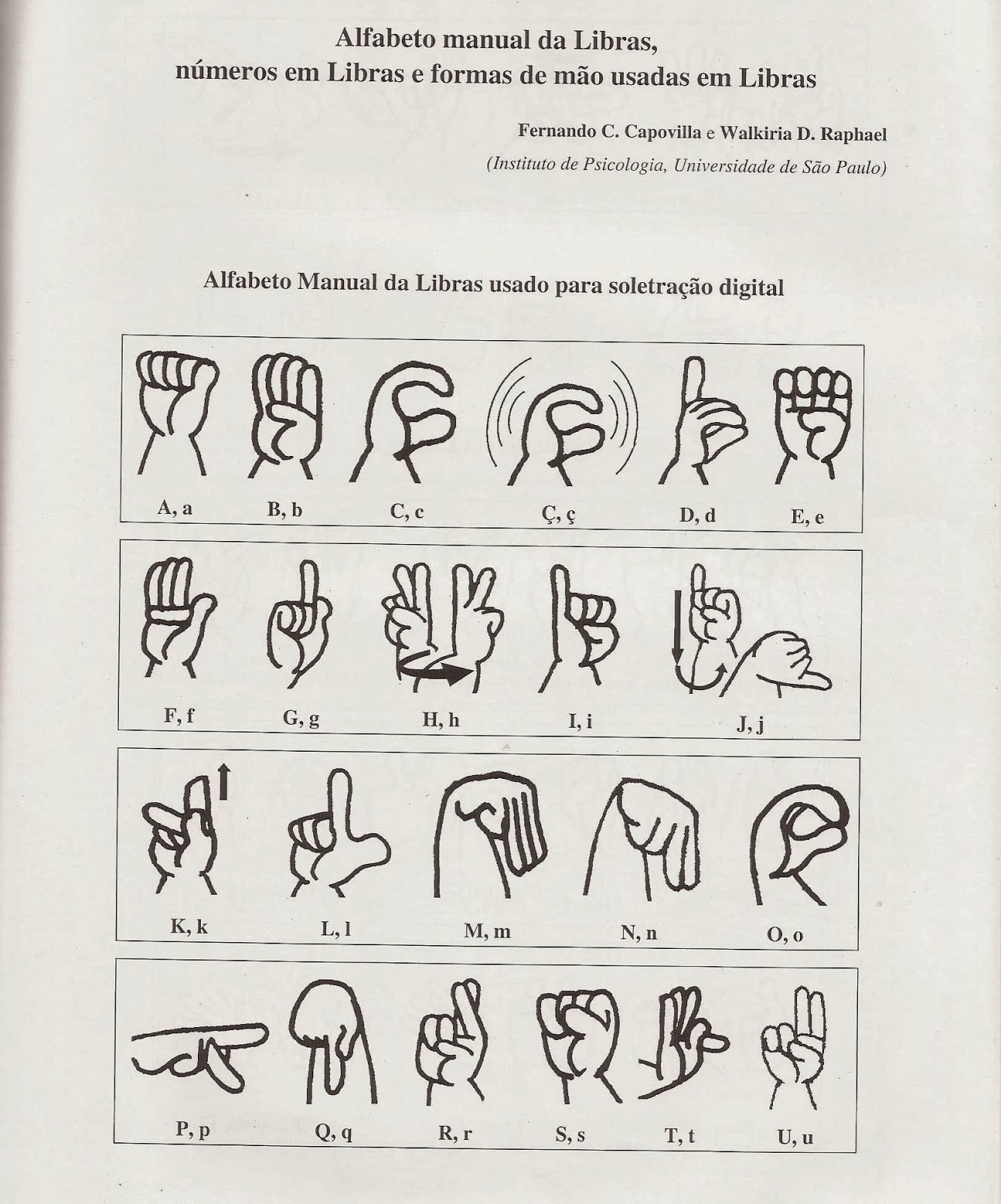 Amanda Duda, Pedagogia e Libras: Alfabeto manual da Libras, números em ...