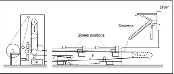 ALL ABOUT PRINTING OF TEXTILE FABRIC AND GARMENTS: FULLY AUTOMATIC FLAT ...