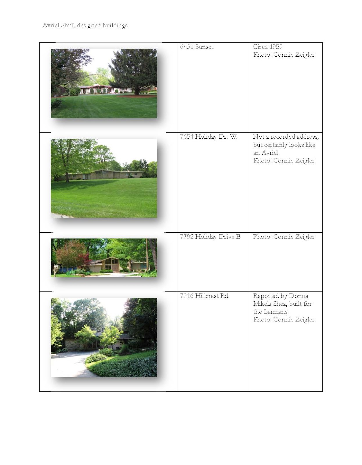 INArchitecture: Avriel Shull -- finally the beginnings of a database
