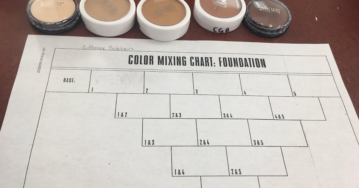 Seton Hill Makeup Blog: Color Mixing Chart: Foundation